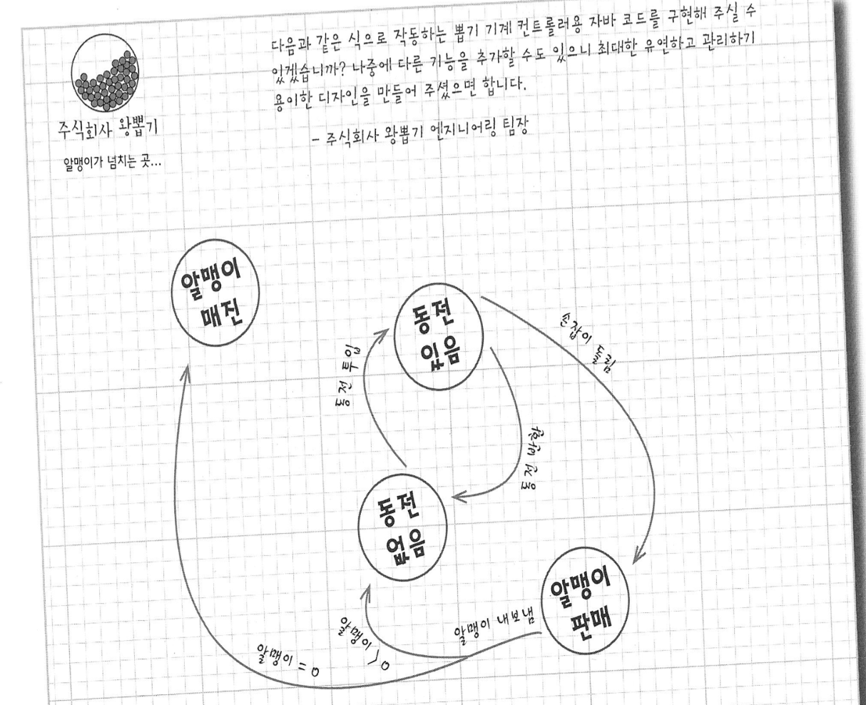 10 State Pattern JUNGEEYOU